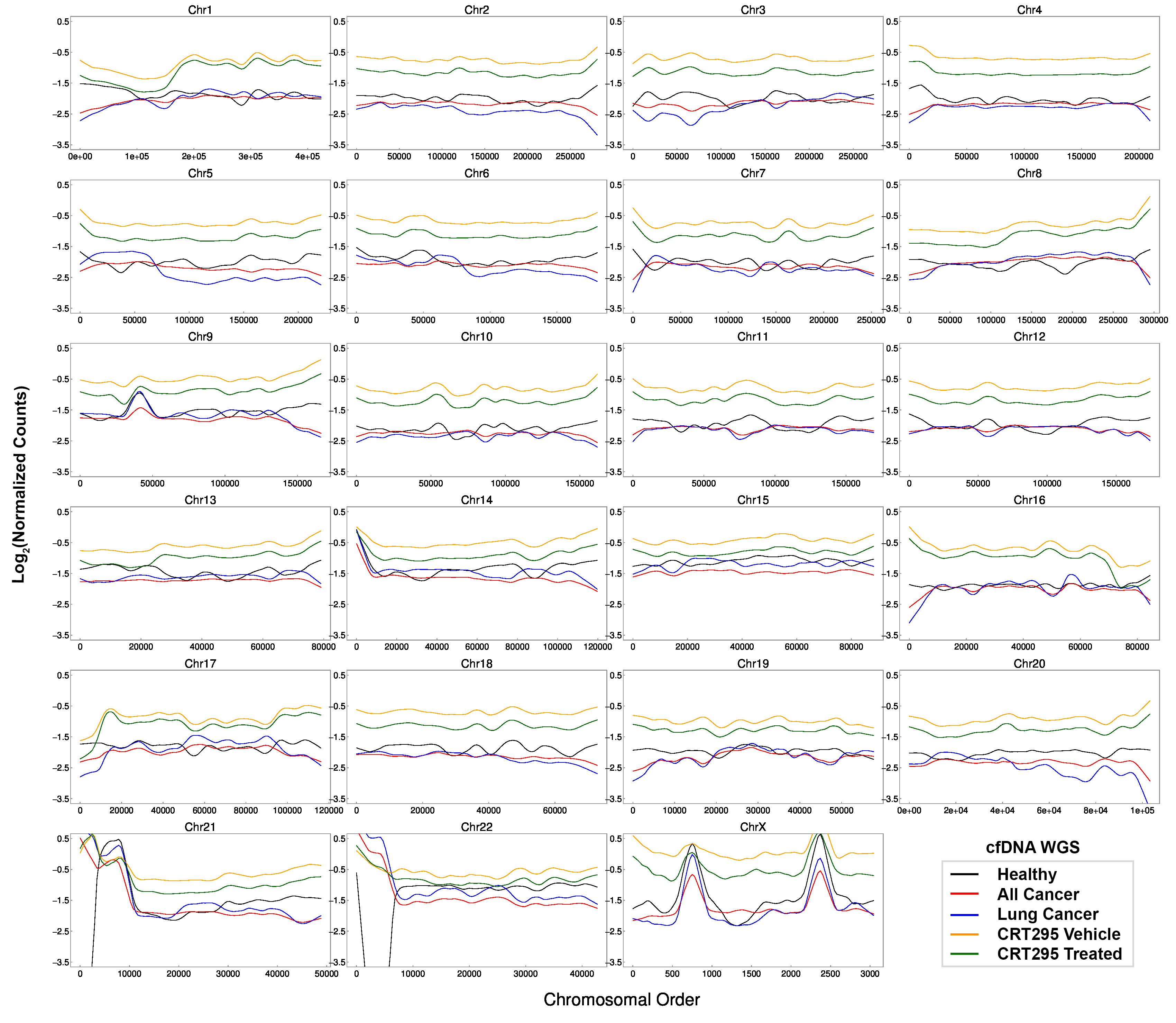 AACR Posters - Certis Oncology